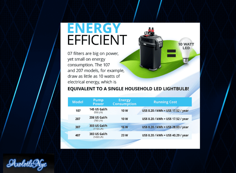 Fluval 207 Series Canister Filter - Axolotls NYC