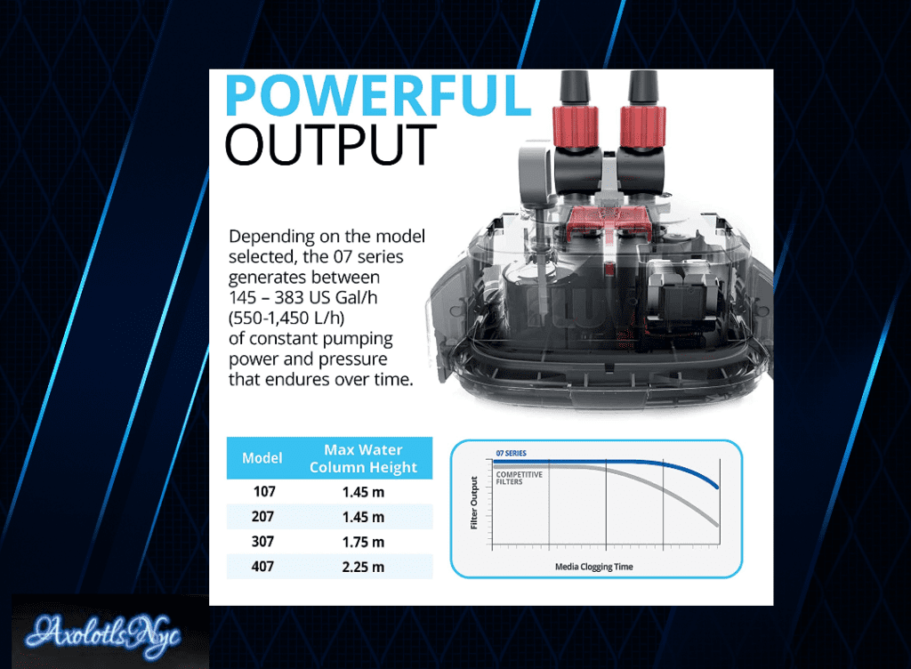 Fluval 407 Series Canister Filter - Axolotls NYC